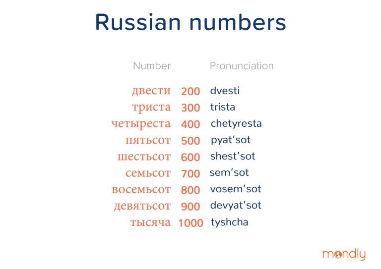 Russian Numbers - Learn How To Count In Russian | Mondly Blog