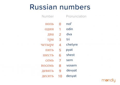 Russian Numbers - Learn How To Count In Russian | Mondly Blog