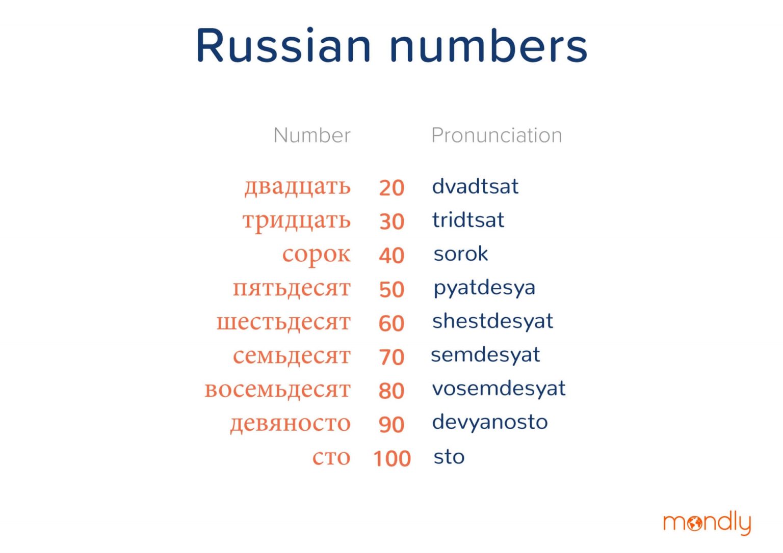 Russian Numbers - Learn How To Count In Russian | Mondly Blog