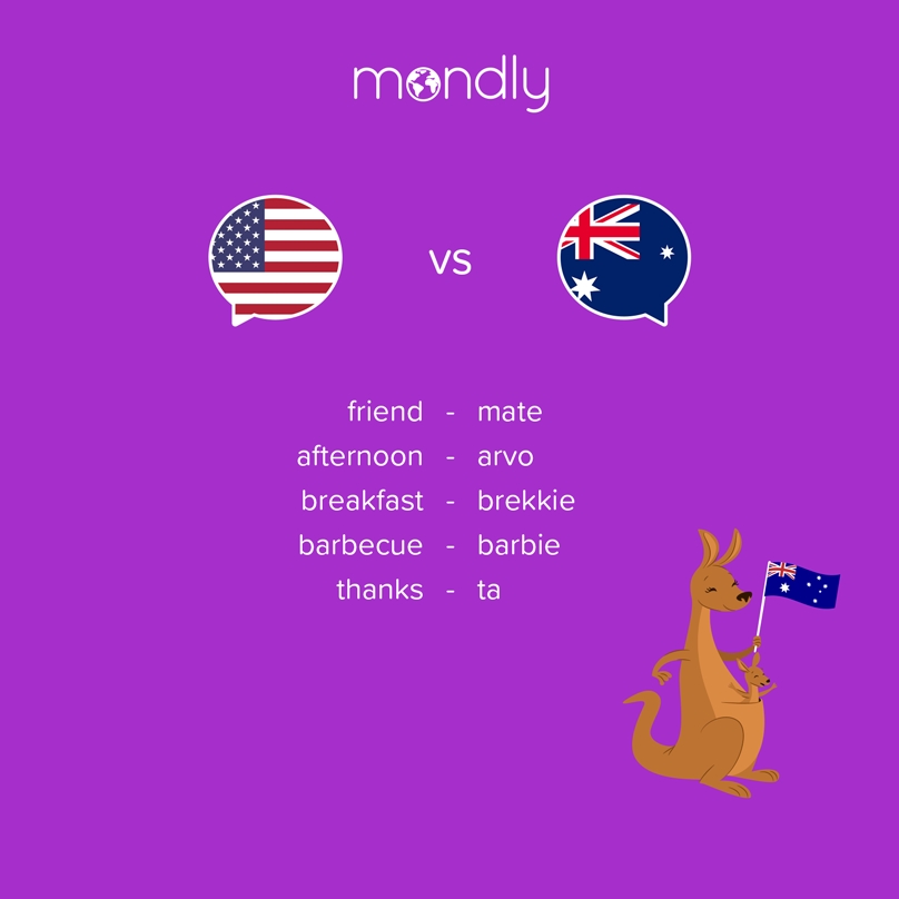 Master Australian Lingo: 100+ Slang Terms & Sayings To Speak Like An Aussie