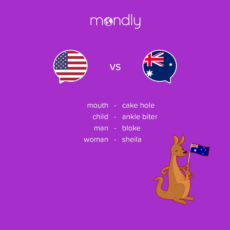 Master Australian Lingo: 100+ Slang Terms & Sayings To Speak Like An Aussie